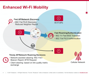 New tech: Making Wi-Fi better, faster - and mobile - Wi-Fi NOW Global