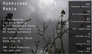 Getting to know ITDRC: A Decade of Connecting Communities in Crisis ...