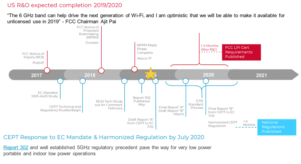 Europe's process to release 6 GHz spectrum to Wi-Fi on track, expert says - Wi-Fi NOW Global