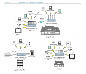 Study: 8x8 MU-MIMO key to top-tier Wi-Fi 6 performance - Wi-Fi NOW Global