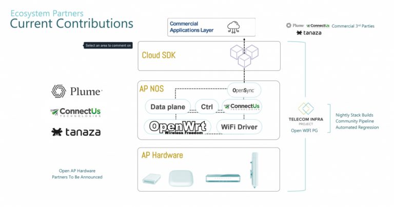 Telecom Infra Project (TIP) launches grand new vision for open-source ...