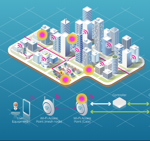 Telecom Infra Project (TIP) launches grand new vision for open-source Wi-Fi architecture - Wi-Fi ...