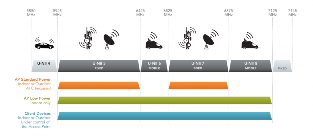 White Paper from LitePoint: Everything you need to know about 6 GHz Wi ...