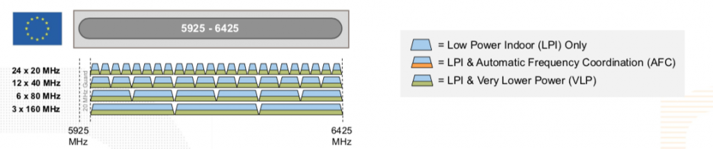UK regulator Ofcom releases 500 MHz of 6 GHz spectrum to Wi-Fi - Wi-Fi ...
