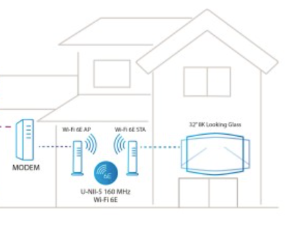 Roundup: CommScope connects light field TV with 6E, Boingo deploys Wi ...