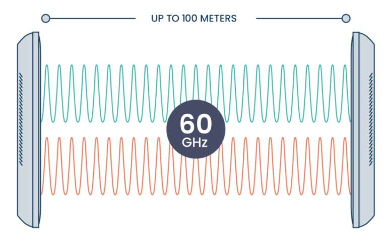 Meditations on the all-wireless enterprise by Airvine - could it happen ...