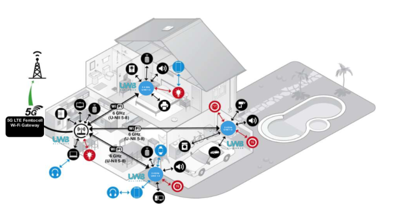 CES: Qorvo releases two new Wi-Fi 6E compact FEMs (Front End Modules ...