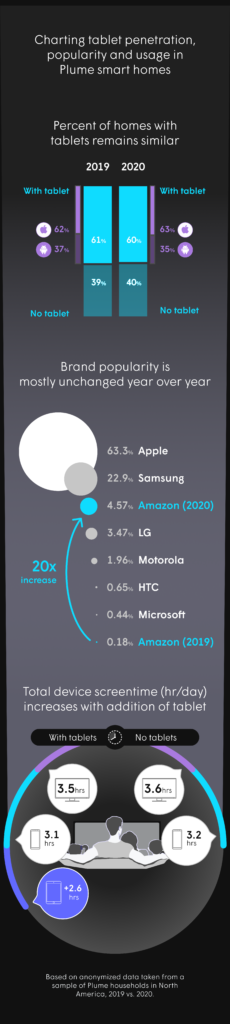 More than twenty Wi-Fi 6 CPEs pre-configured with Plume's OpenSync ...