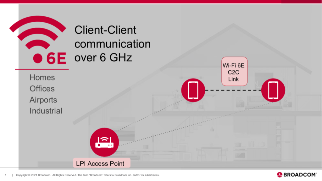 Client-to-client (C2C) capability adds 'another dimension' to 6 GHz Wi ...