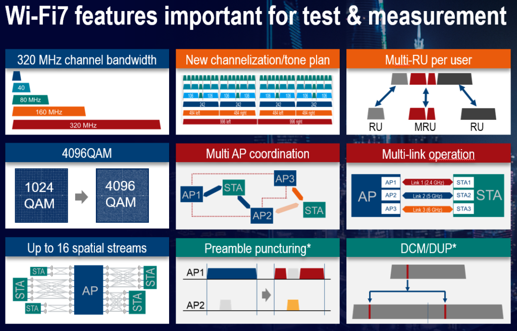 Getting ready for Wi-Fi 6E/7: LIVE WEBINAR with full standards update ...