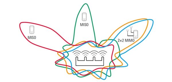 New White Paper: Your guide to effective testing of 2x2 MIMO systems ...