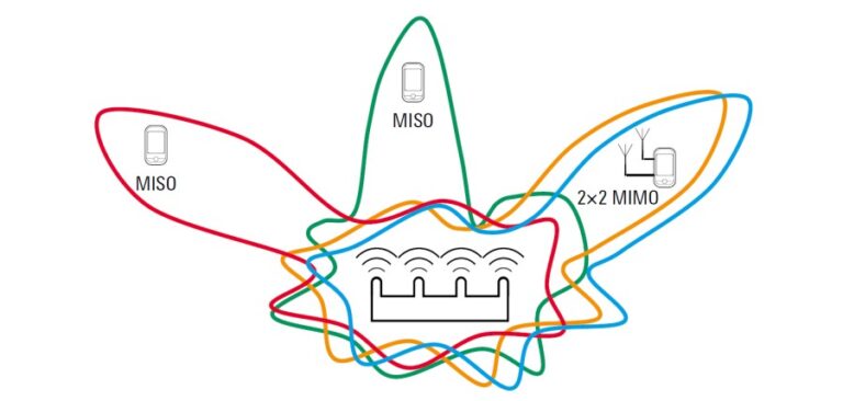 New White Paper: Your guide to effective testing of 2x2 MIMO systems ...