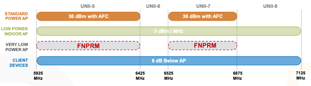 Industry leaders team up to 'turbocharge' 6 GHz Wi-Fi with 'Open AFC ...