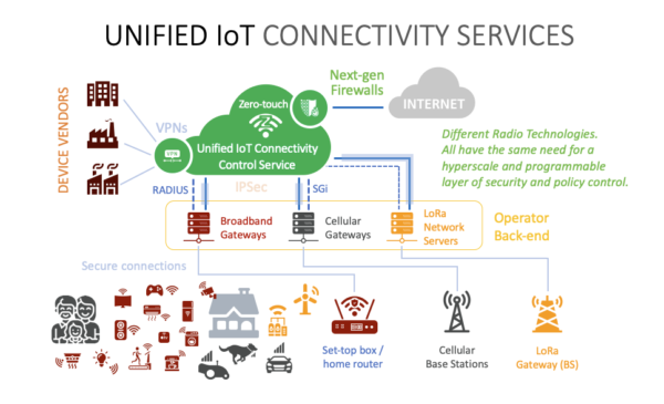 Aptilo: Unified connectivity control in the Cloud could be the key to ...