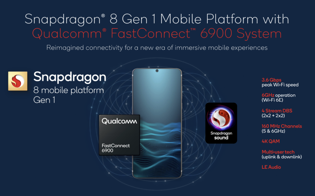 Qualcomm releases four new Snapdragon platforms featuring 'FastConnect ...