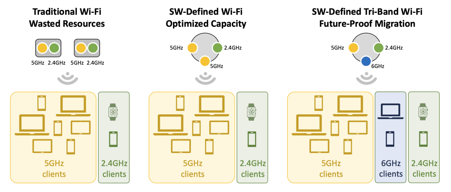 Innovative new Cambium Networks Wi-Fi 6E APs boast FIVE industry firsts ...