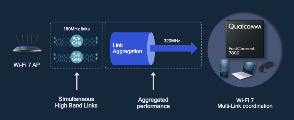 Get ready for the Metaverse: Qualcomm releases world's first commercial ...