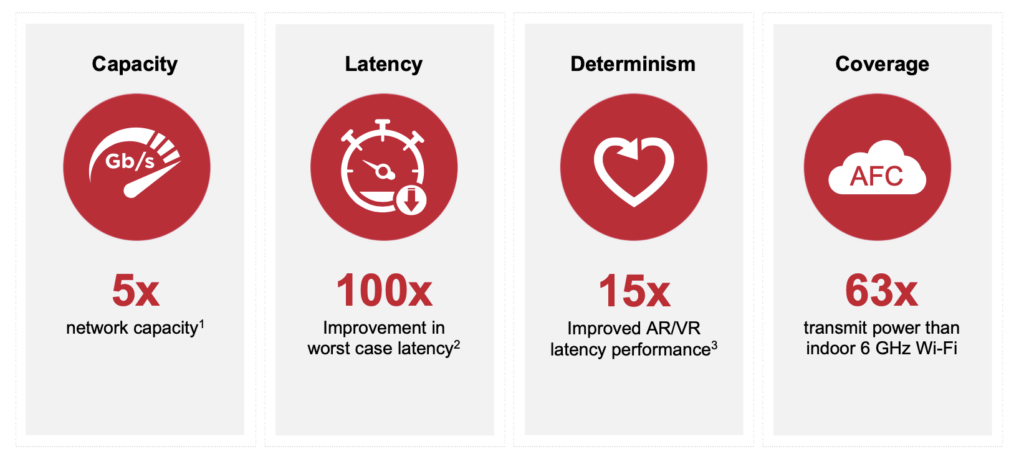 Broadcom first to release Wi-Fi 7 chipset family for devices, home ...
