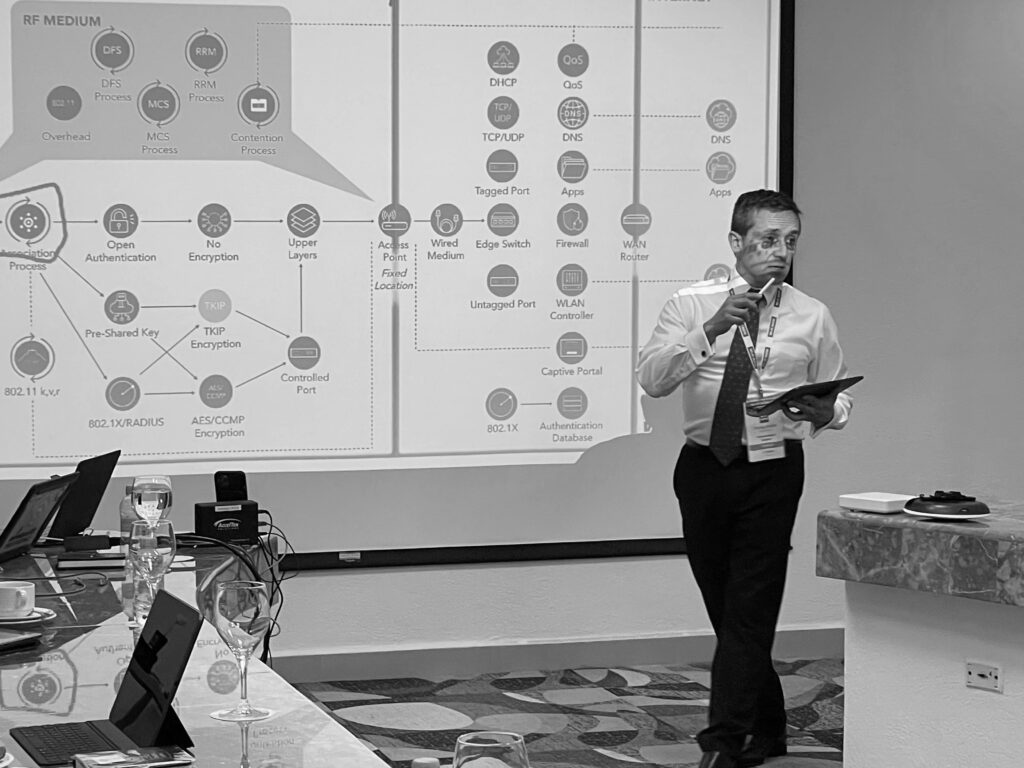 Wi-Fi Training - Get Ahead with Wi-Fi NOW Academy!