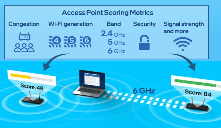 Intel says its Wi-Fi performance PC software is "like having your own personal IT expert" - Wi ...