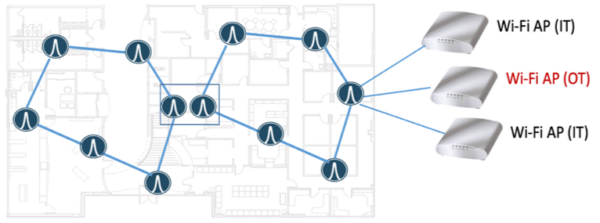 Guest blog: The transformational nature of WaveTunnel™ technology from ...