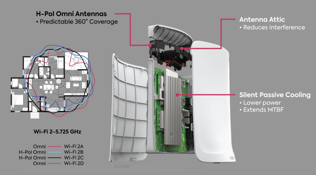 Adtran’s ‘made in the USA' Wi-Fi designed for lowest possible latency ...