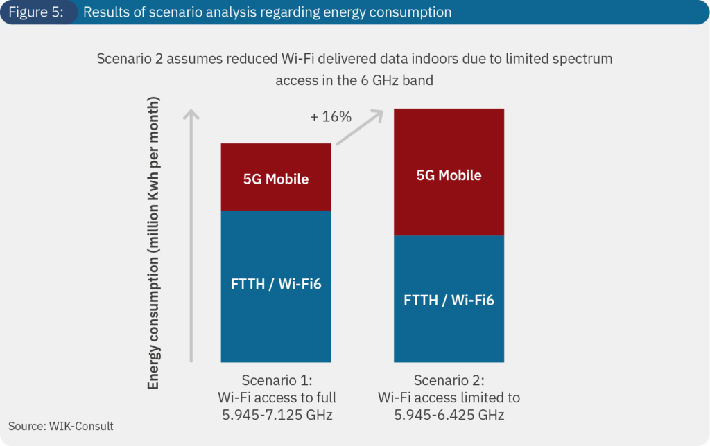 Report: Europe is behind on 6 GHz Wi-Fi spectrum. Severe environmental ...