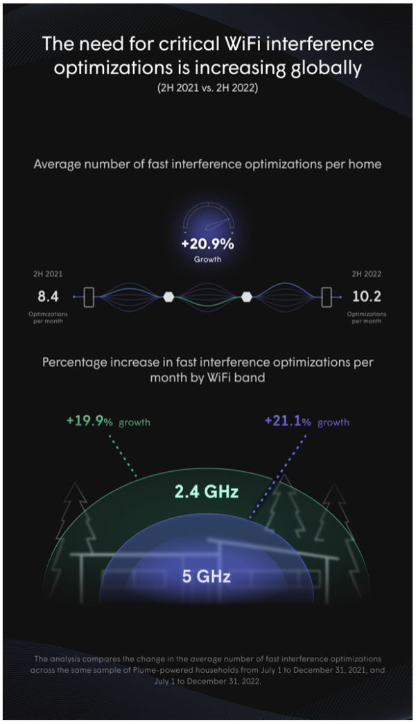 Roundup: News from Qualcomm, MSI, Acer, Newracom, Ruckus & analysis from Plume IQ - Wi-Fi NOW Global