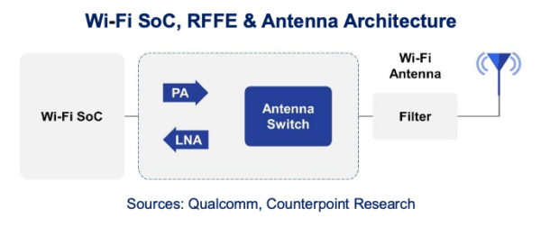Research paper: Complexity drives need for innovation in device RF ...