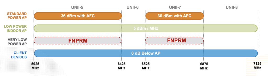 'Wi-Fi Alliance Services' to drive standard power 6 GHz Wi-Fi adoption ...
