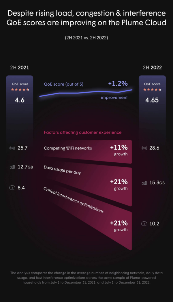 Sky releases 'WiFi Max' guaranteed home Wi-Fi, Plume-optimised Wi-Fi ...