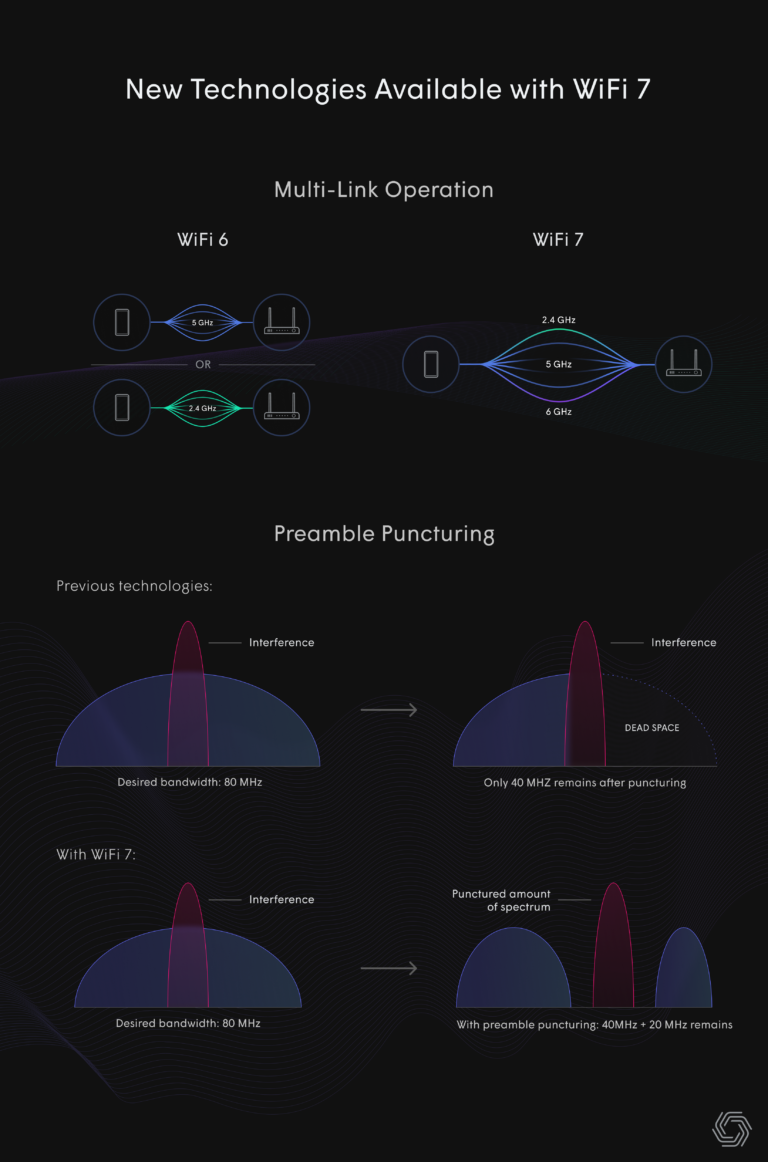 Plume IQ：Wi-Fi 网络邻居数量增加 & Wi-Fi 7 推动家庭 Wi-Fi 管理需求 - Wi-Fi NOW Global