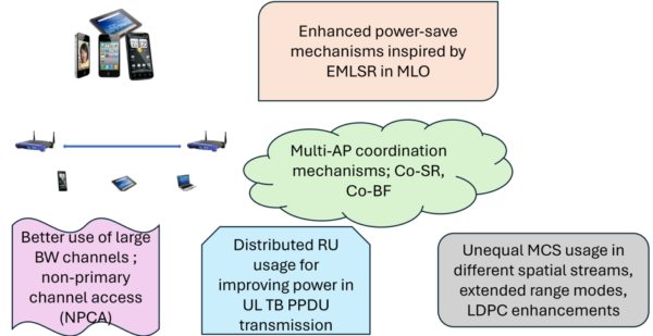What's the progress on Wi-Fi 8? Get the update here. - Wi-Fi NOW Global