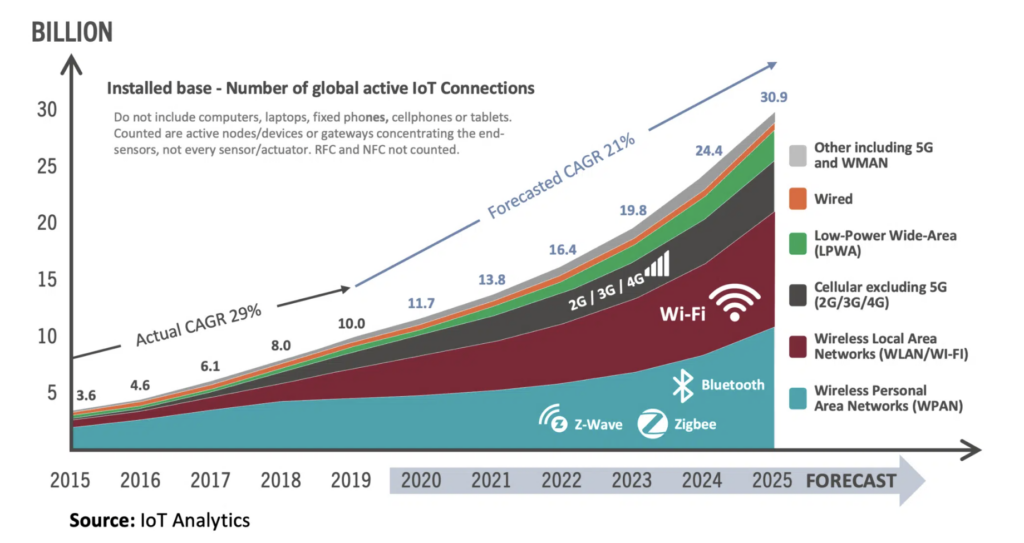 Qualcomm & STMicroelectronics team up to break open the wireless IoT ...