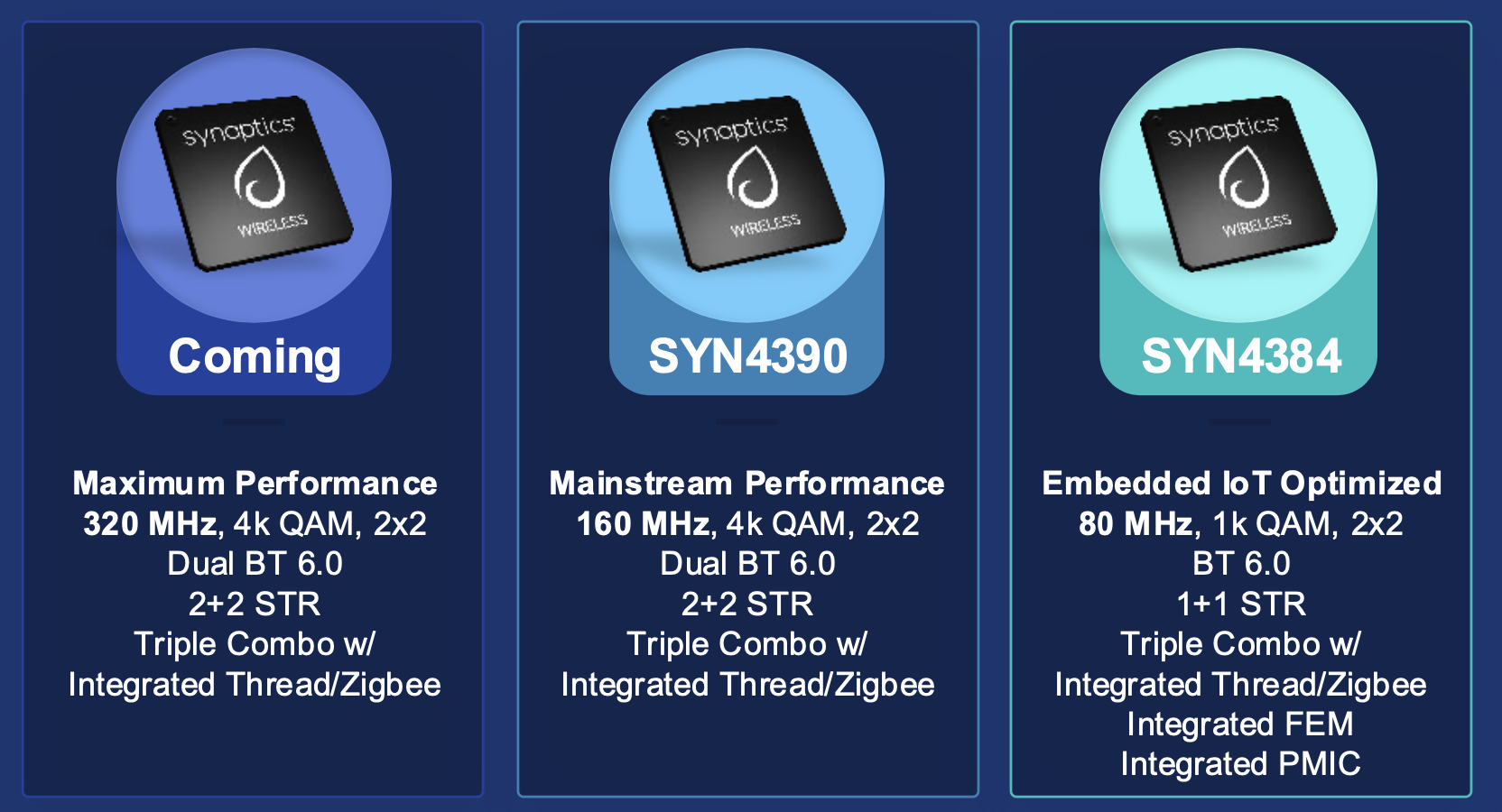 Synaptics shakes up Wi-Fi SoC market with new family of high-end Wi-Fi 7 IoT chips featuring pre ...