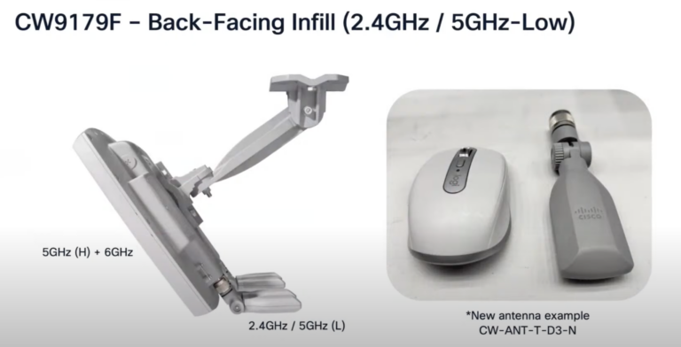 Cisco LIVE touts new hyper-directional stadium Wi-Fi AP & Ultra ...