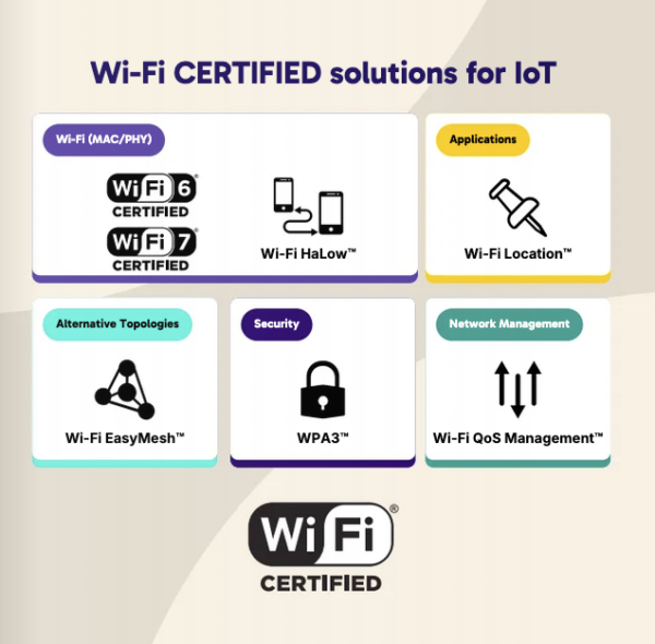 Wi-Fi Alliance® - Wi-Fi NOW Global