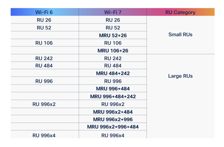Cisco demonstrates up to 40% lower latency using Multiple Resource ...