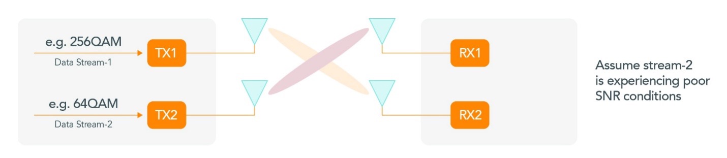 New paper by LitePoint: Wi-Fi 8 physical layer dials up ultra high ...