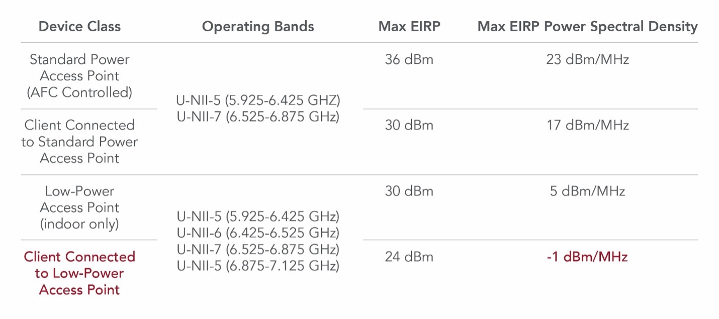 New paper by LitePoint: Wi-Fi 8 physical layer dials up ultra high ...