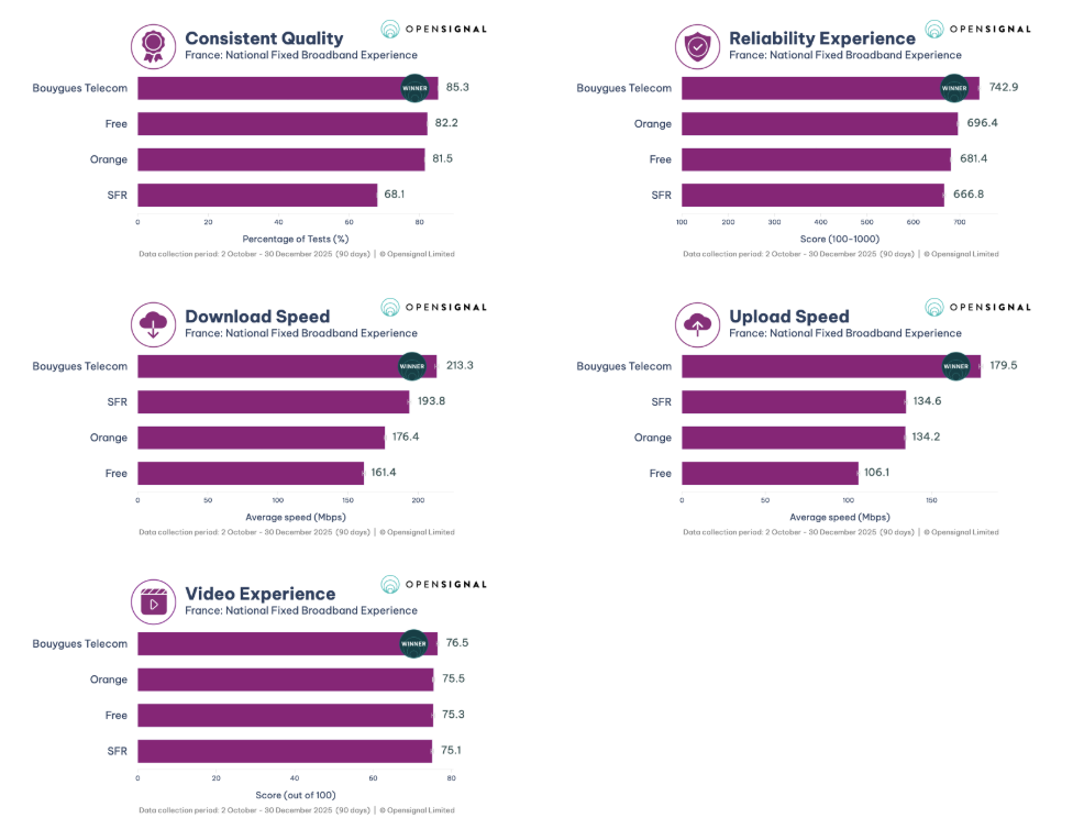 Roundup: News from Synaptics, Cognitive Systems, WorldVue, and Bouygues ...
